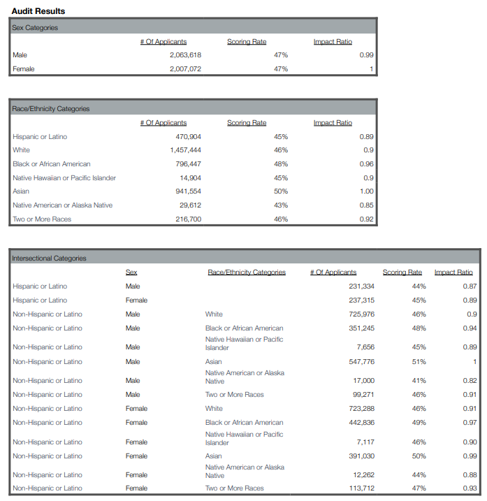 [2402.08101] Auditing Work: Exploring the New York City algorithmic ...