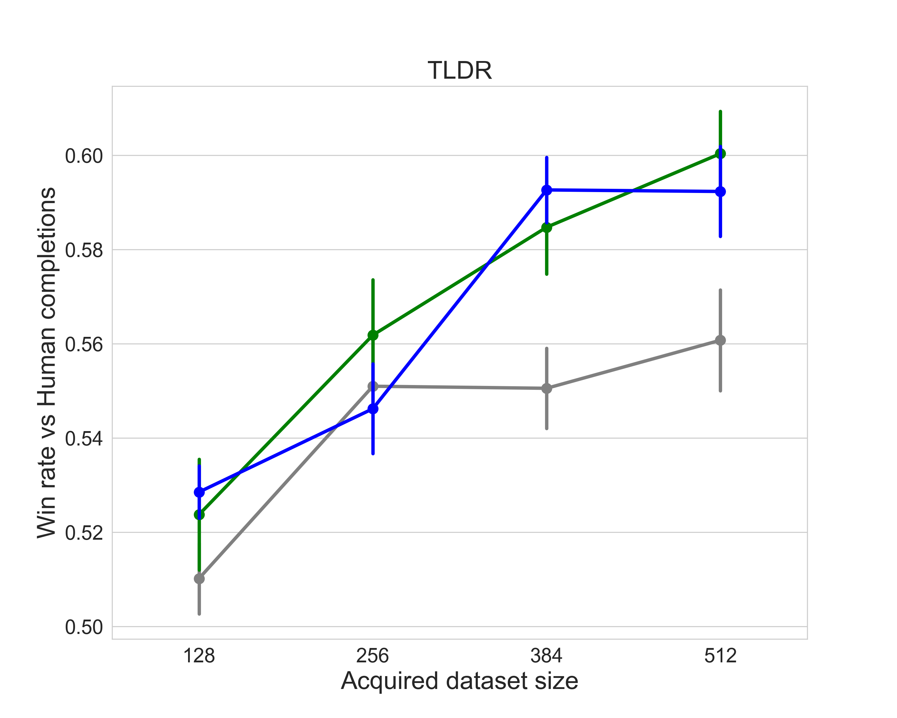 [2402.08114] Active Preference Learning for Large Language Models