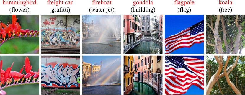 [2402.08200] FINE-TUNING TEXT-TO-IMAGE DIFFUSION MODELS FOR CLASS-WISE SPURIOUS FEATURE GENERATION