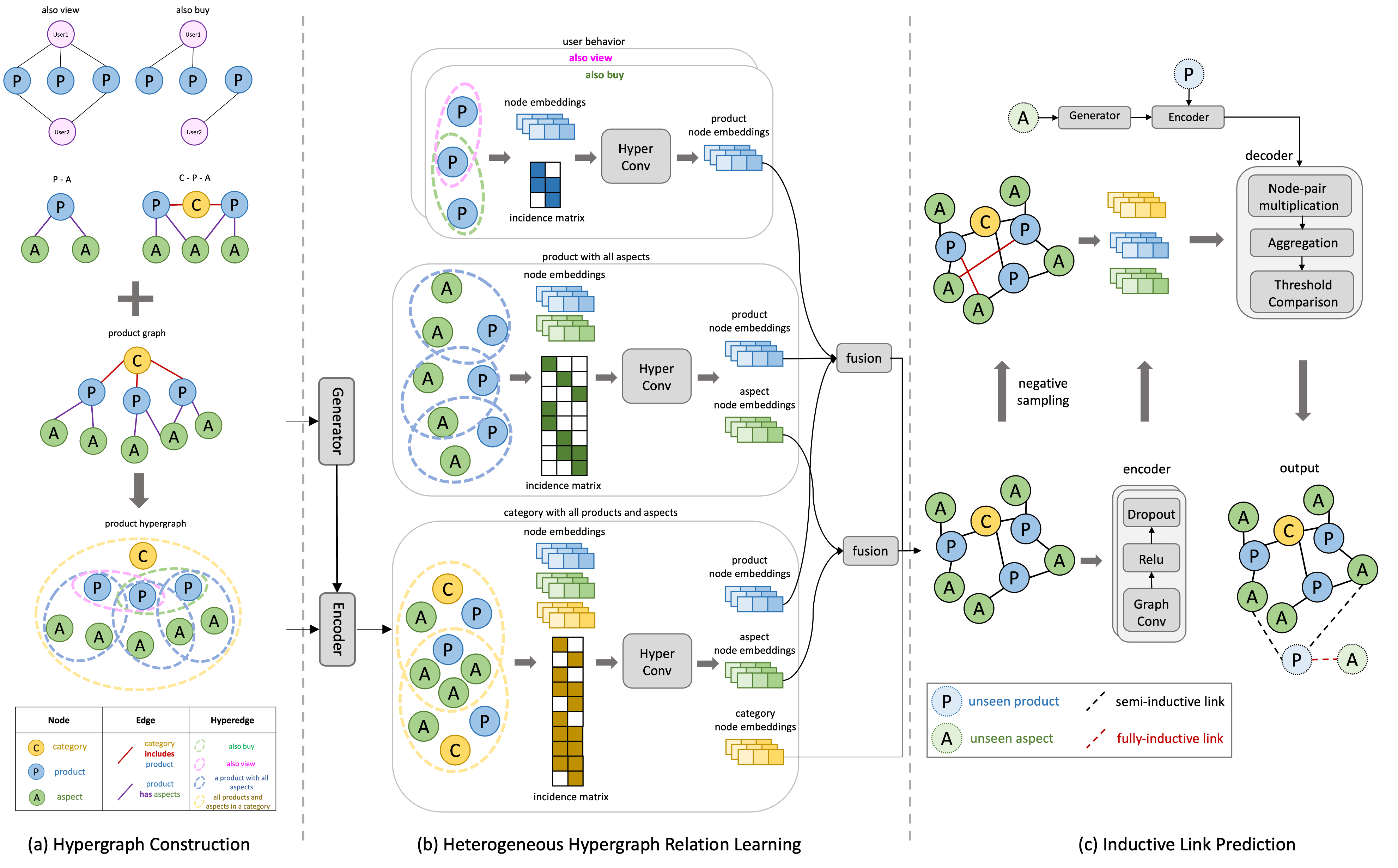[2402.08802] Multi-Label Zero-Shot Product Attribute-Value Extraction