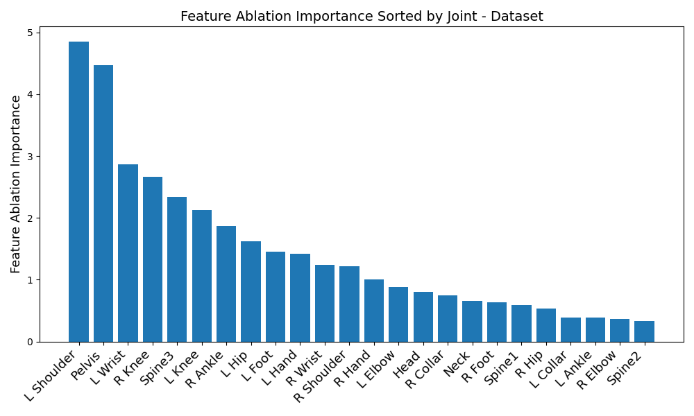 [2402.08923] IMUOptimize: A Data-Driven Approach to Optimal IMU ...