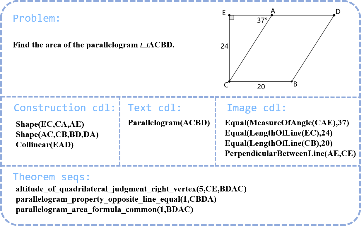 [2402.09051] FGeo-DRL:Deductive Reasoning for Geometric Problems ...