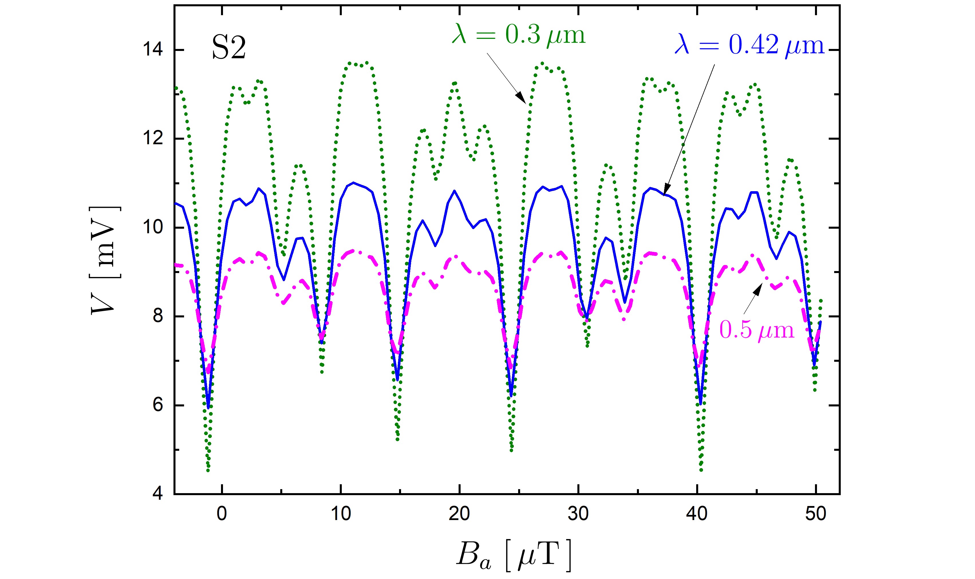 [2402.09093] Effect of junction critical current disorder in superconducting quantum ...