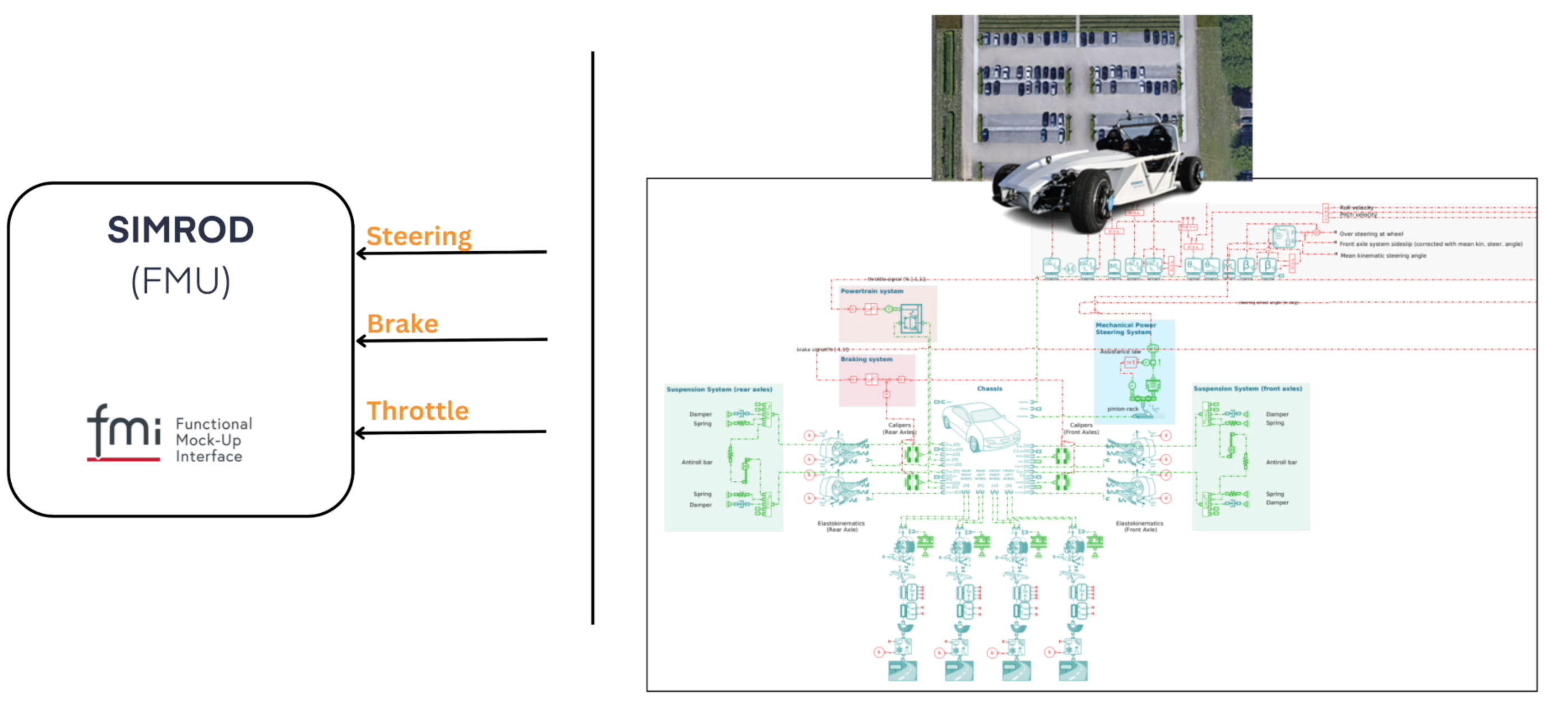 [2402.09097] A Digital Twin prototype for traffic sign recognition of a learning-enabled ...