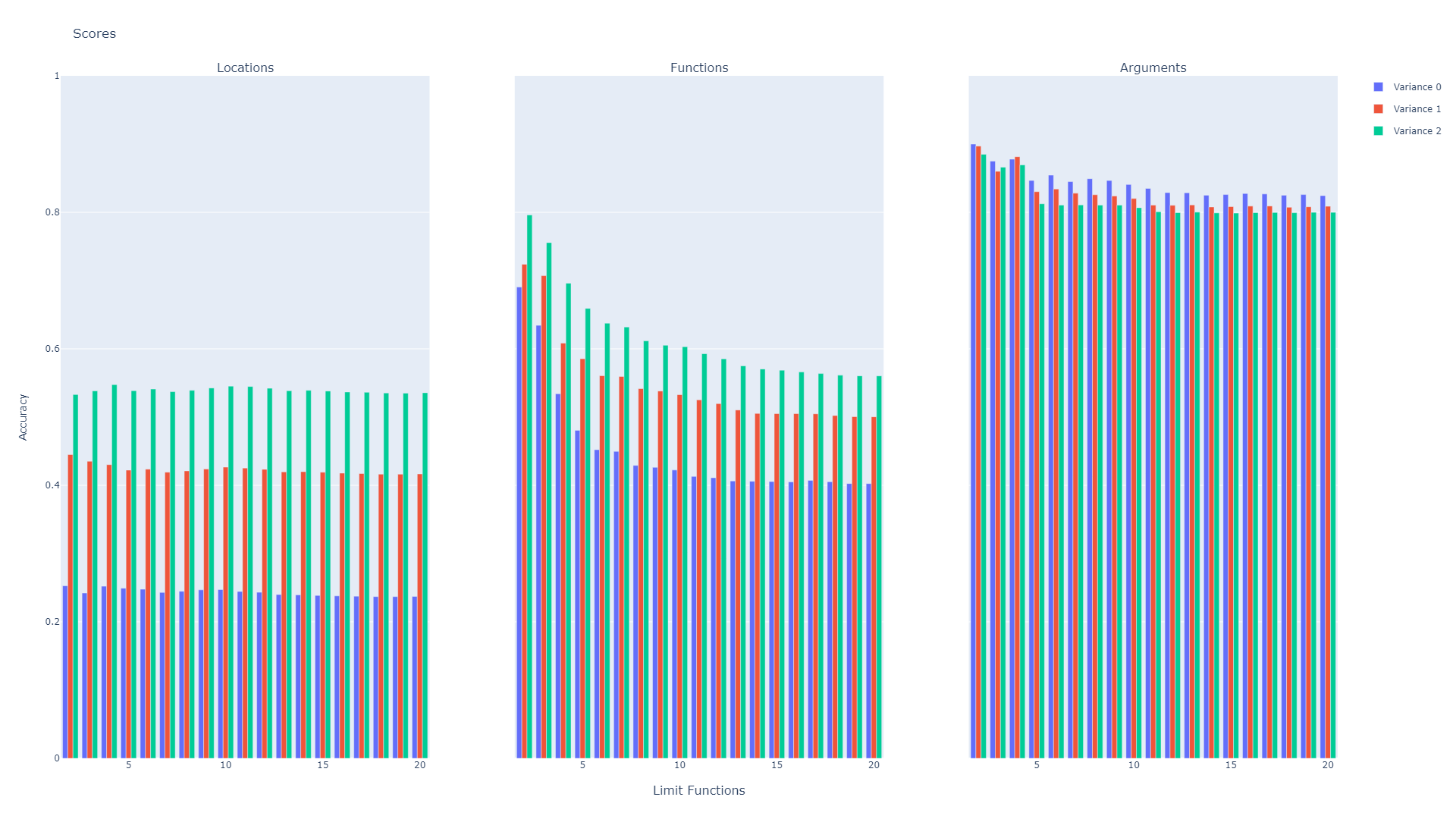 [2402.09126] MPIrigen: MPI Code Generation through Domain-Specific Language Models