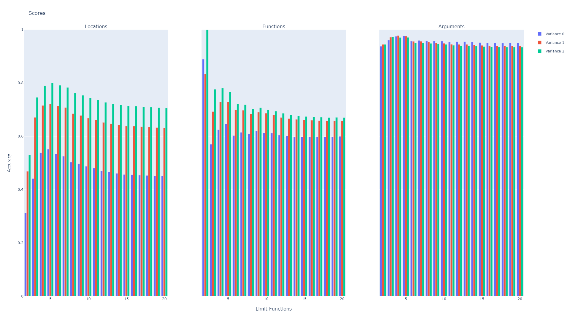 [2402.09126] MPIrigen: MPI Code Generation through Domain-Specific Language Models