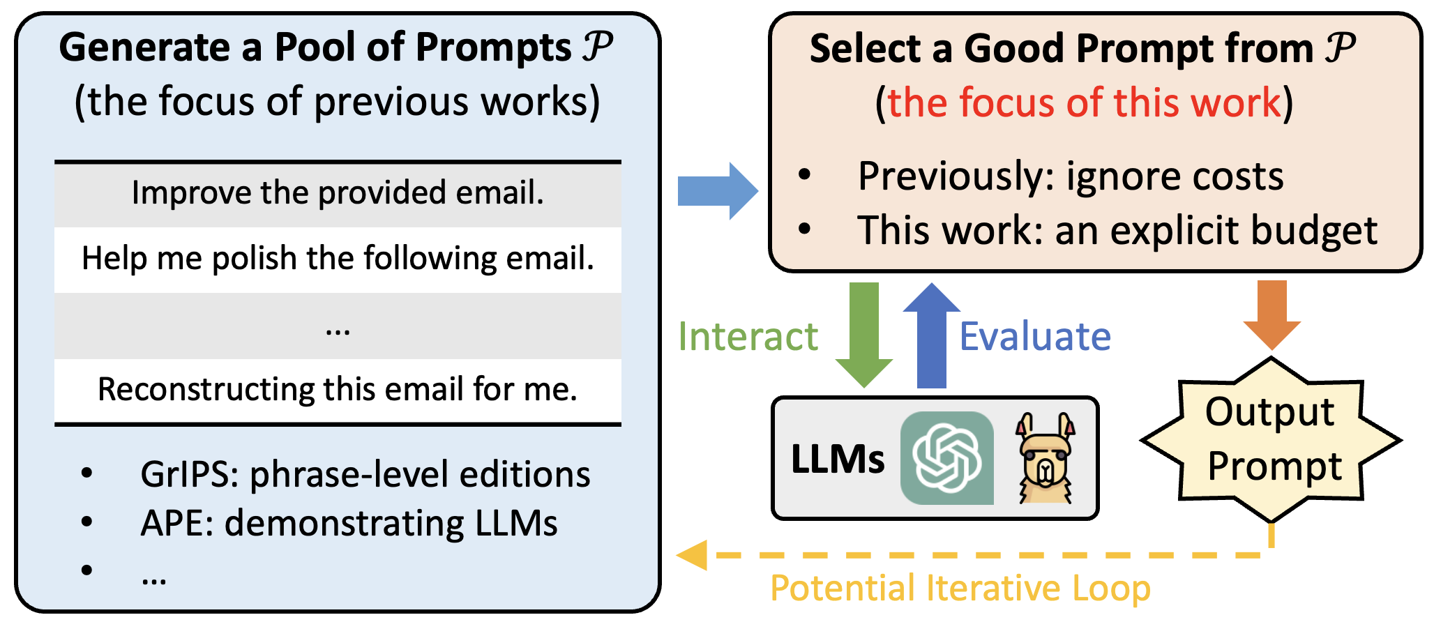 [2402.09723] Best Arm Identification for Prompt Learning under a ...