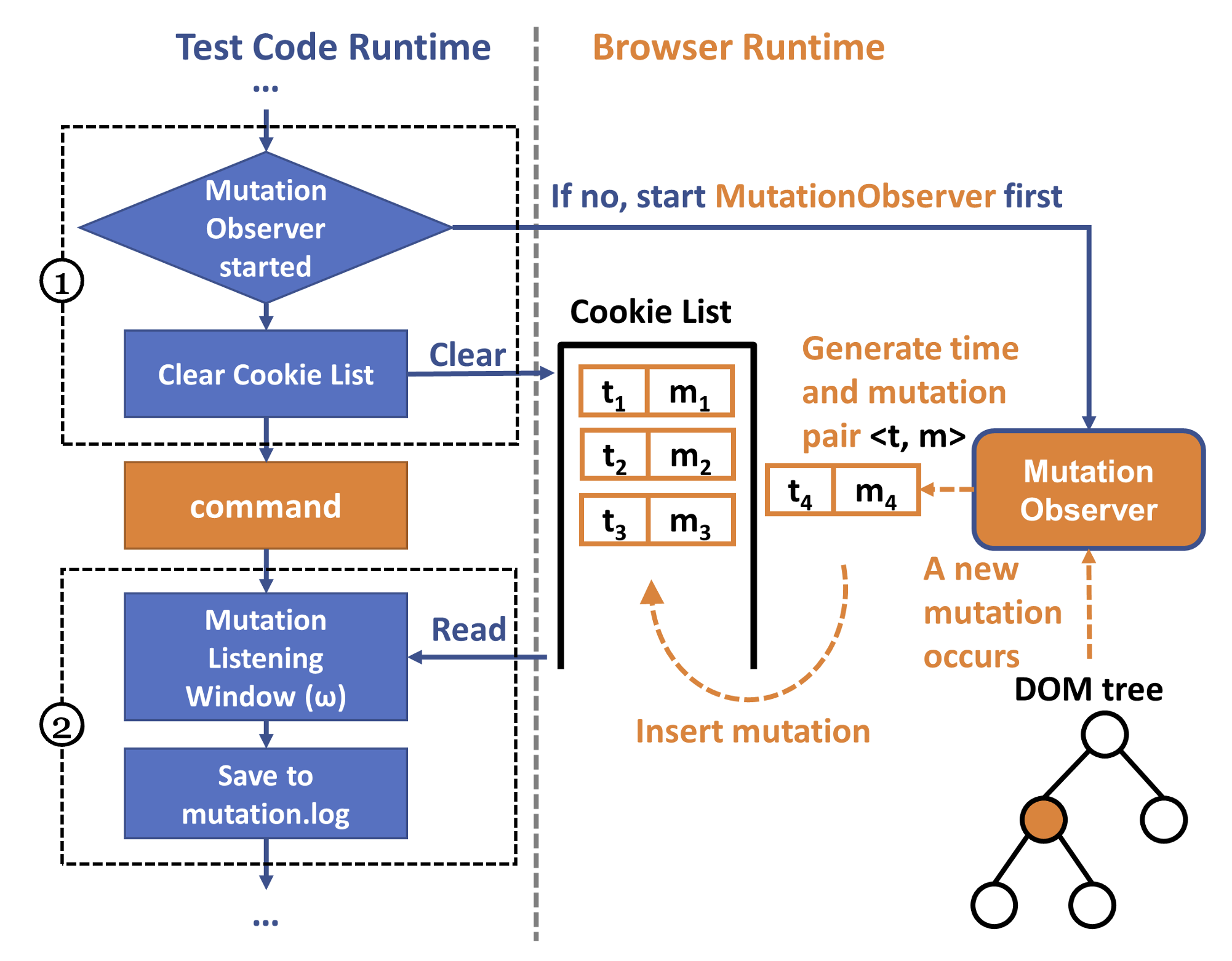[2402.09745] WEFix: Intelligent Automatic Generation of Explicit Waits ...