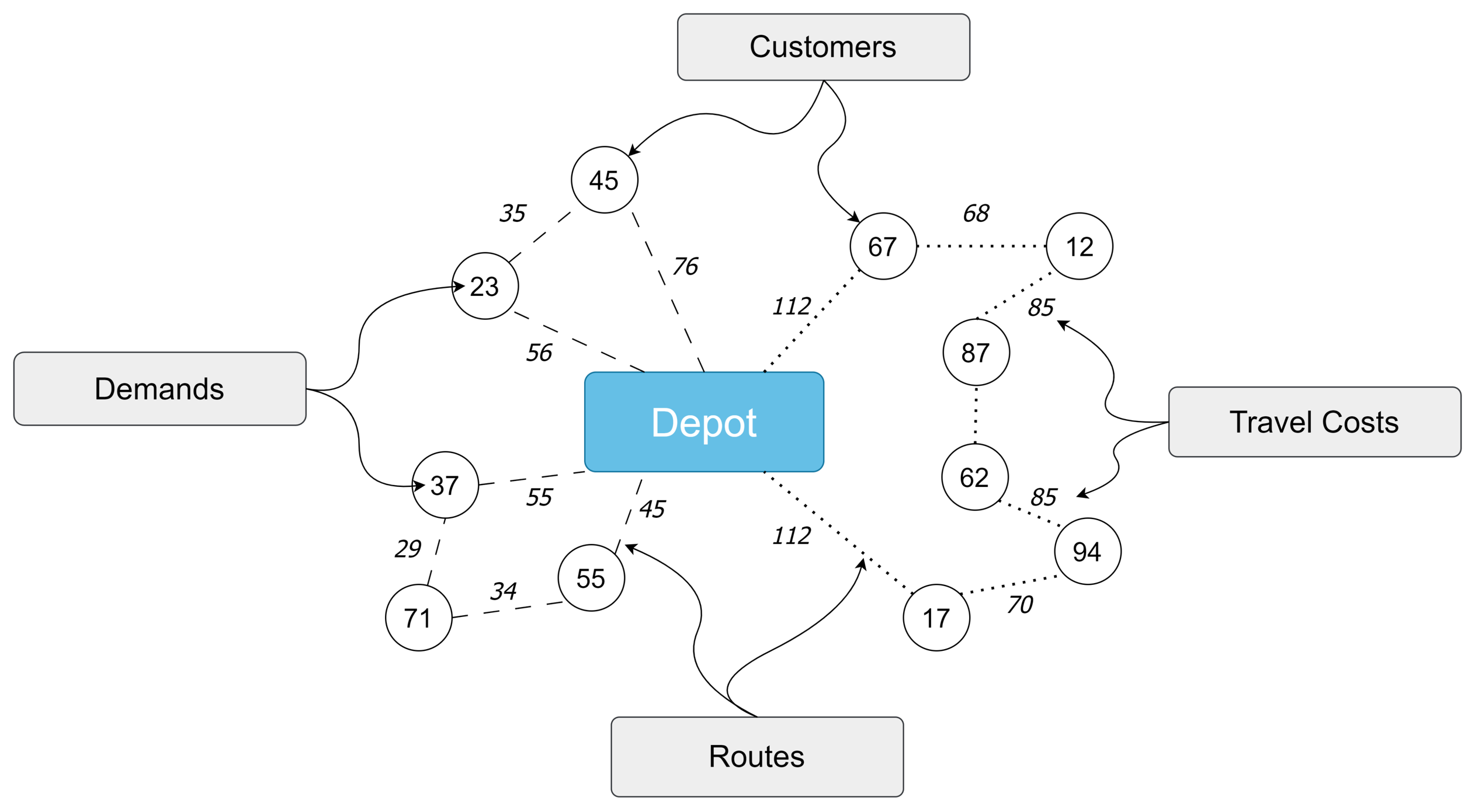 [2402.09765] Reinforcement Learning for Solving Stochastic Vehicle ...