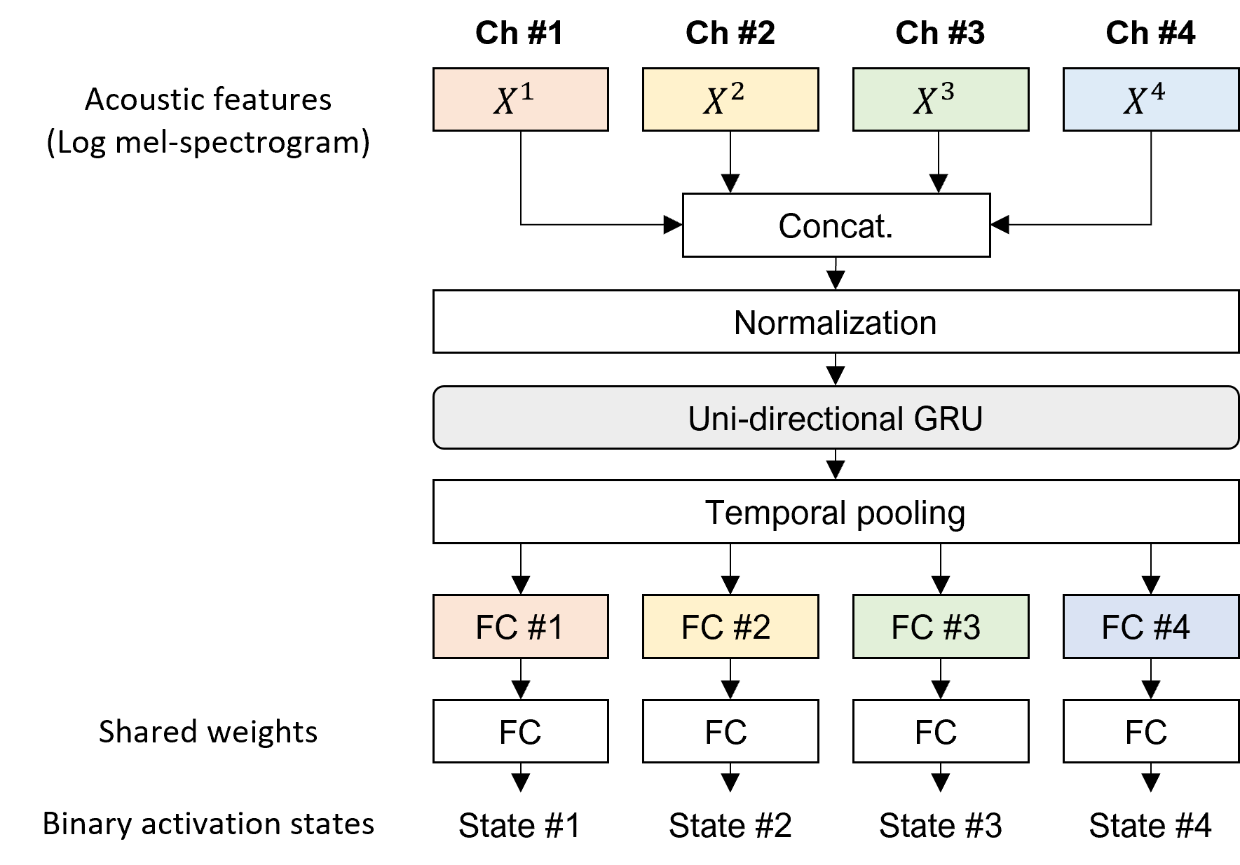 [2402.09797] A cross-talk robust multichannel VAD model for multiparty ...