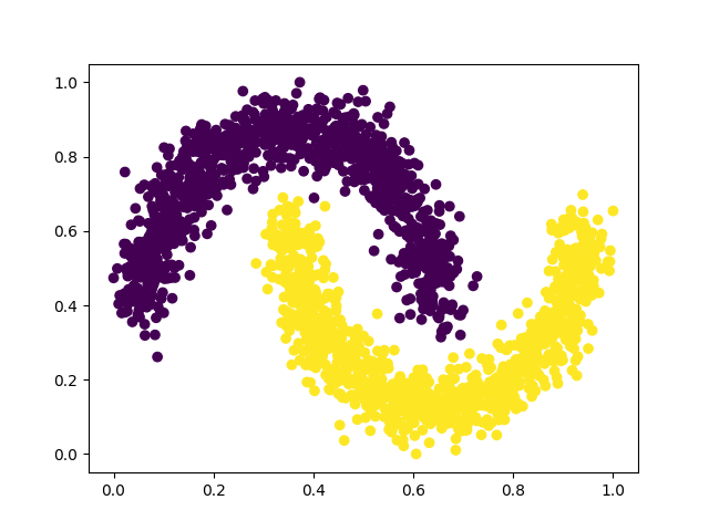 [2402.09902] Towards Federated Learning on the Quantum Internet