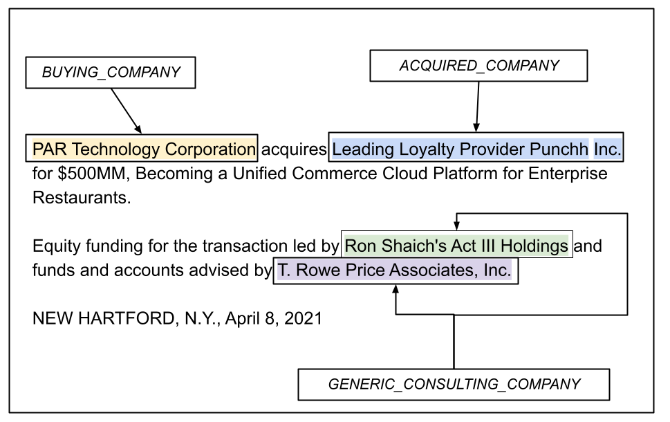 [2402.09916] BUSTER: a “BUSiness Transaction Entity Recognition” dataset