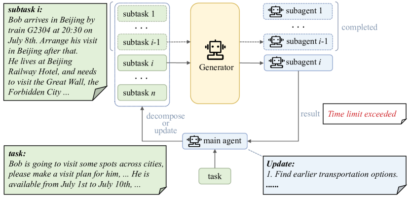 [2402.10178] TDAG: A Multi-Agent Framework based on Dynamic Task ...