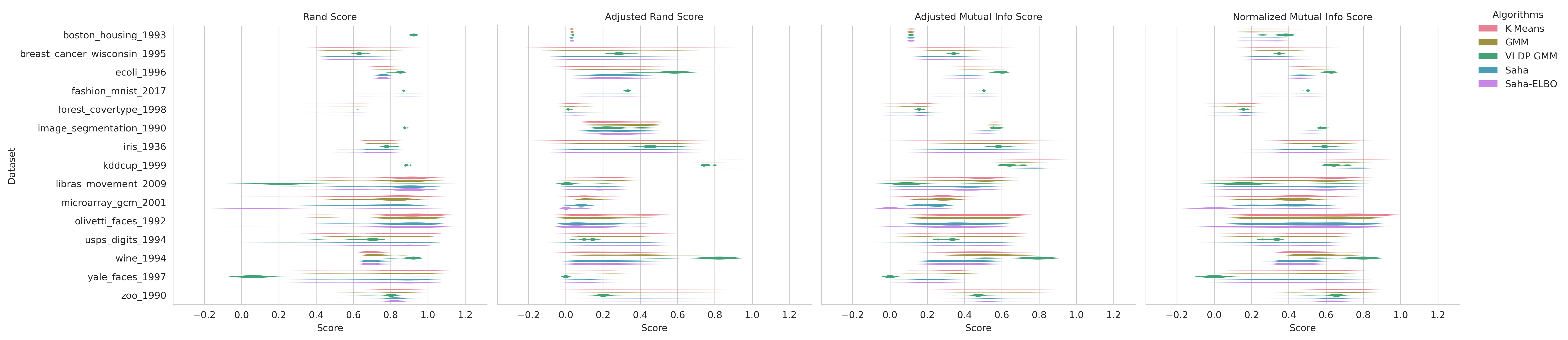 [2402.10202] Bridging Associative Memory and Probabilistic Modeling