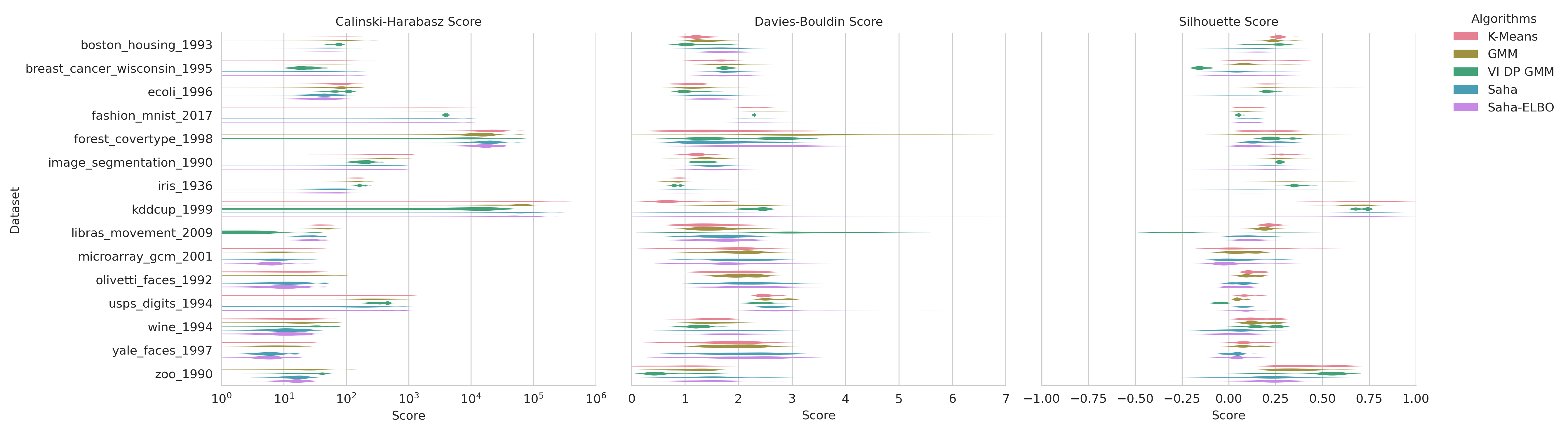 [2402.10202] Bridging Associative Memory and Probabilistic Modeling