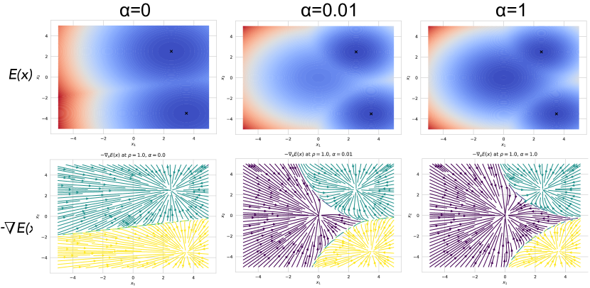 [2402.10202] Bridging Associative Memory and Probabilistic Modeling