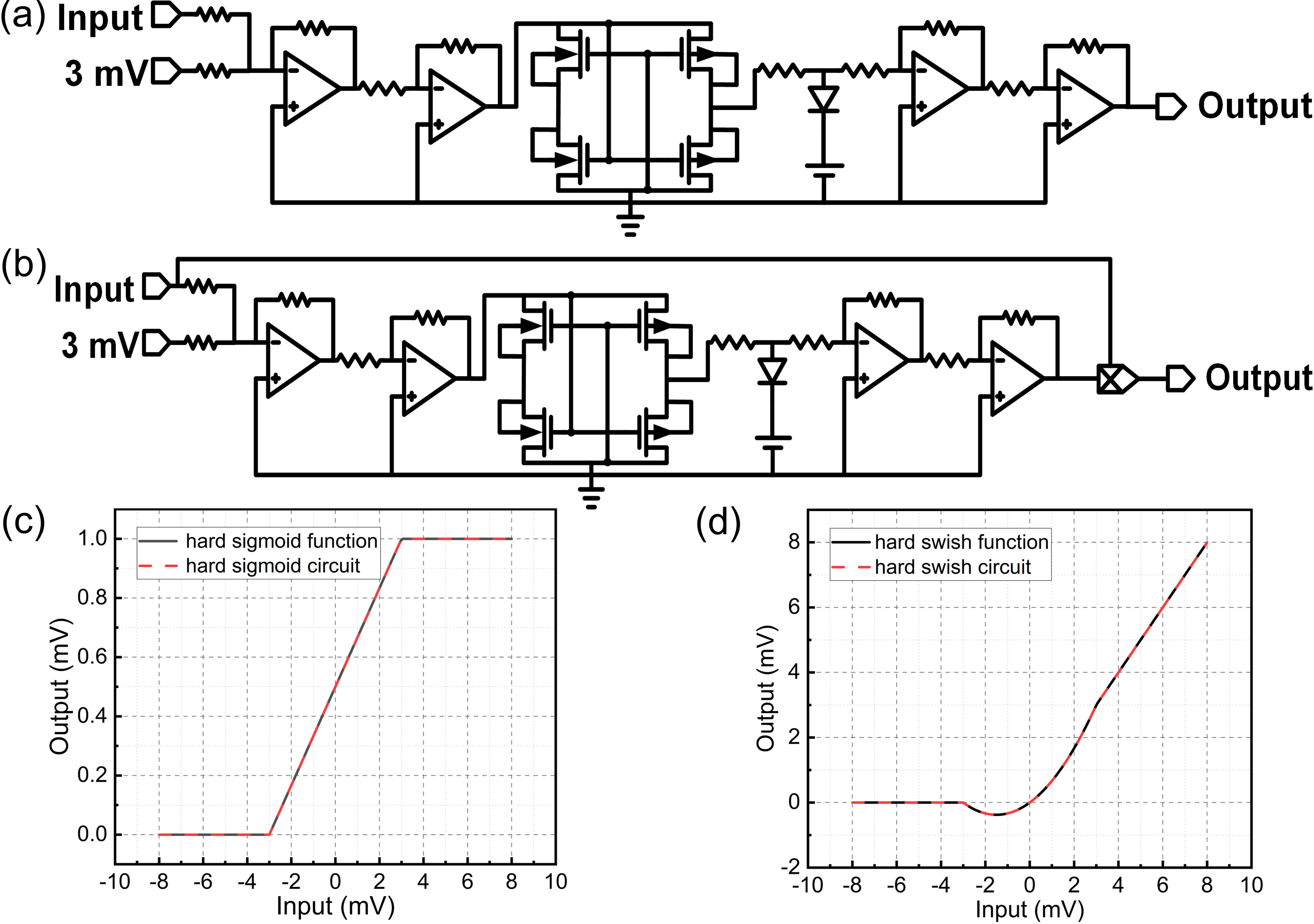 [2402.10512] A Novel Computing Paradigm for MobileNetV3 using Memristor
