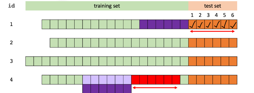 [2402.10522] tsdataleaks: An R Package to Detect Potential Data Leaks ...