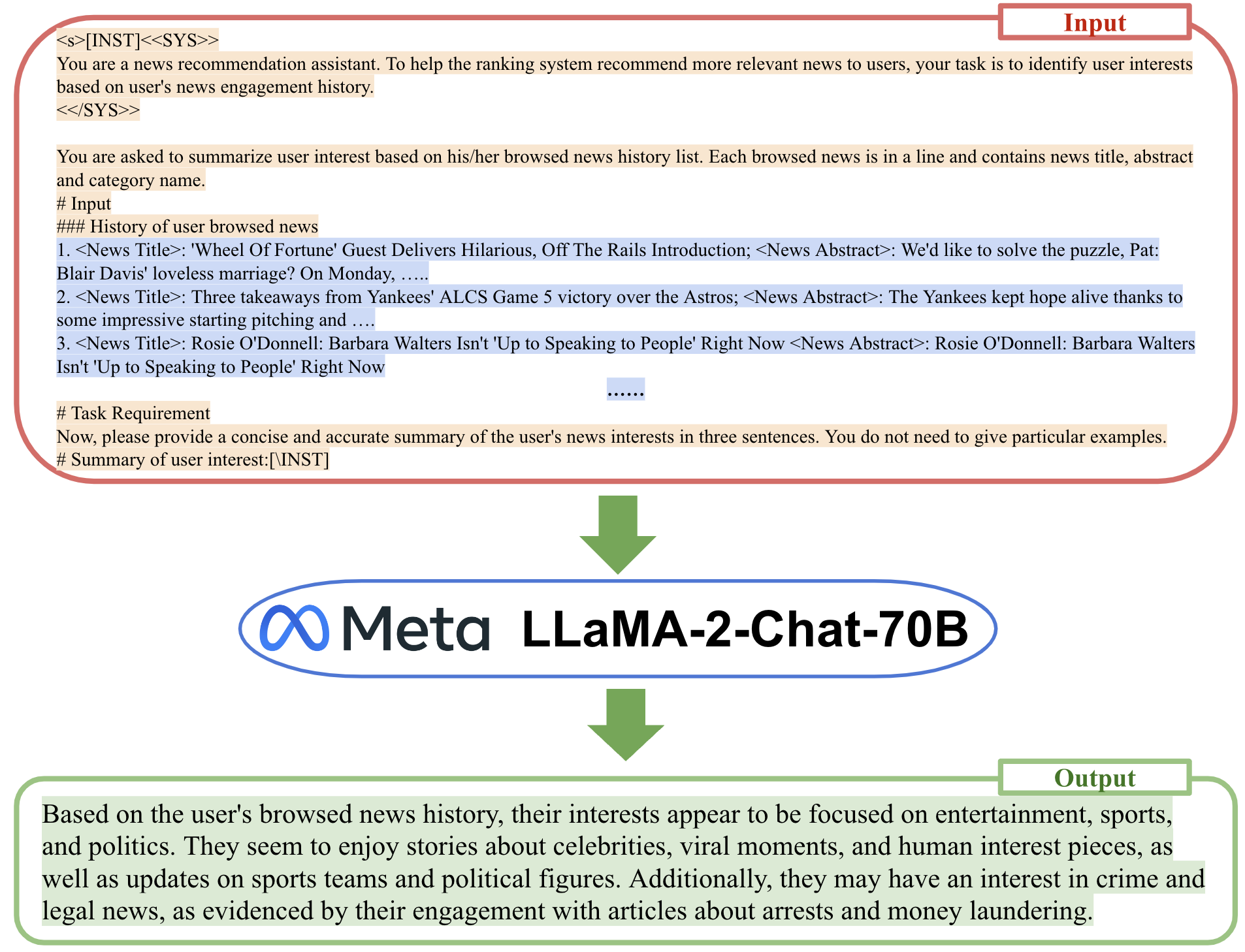 [2402.10555] SPAR: Personalized Content-Based Recommendation via Long ...