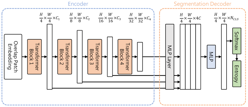[2402.10580] Efficient Multi-task Uncertainties for Joint Semantic Segmentation and Monocular ...
