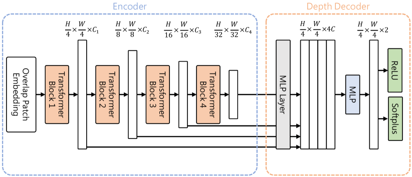 [2402.10580] Efficient Multi-task Uncertainties for Joint Semantic ...