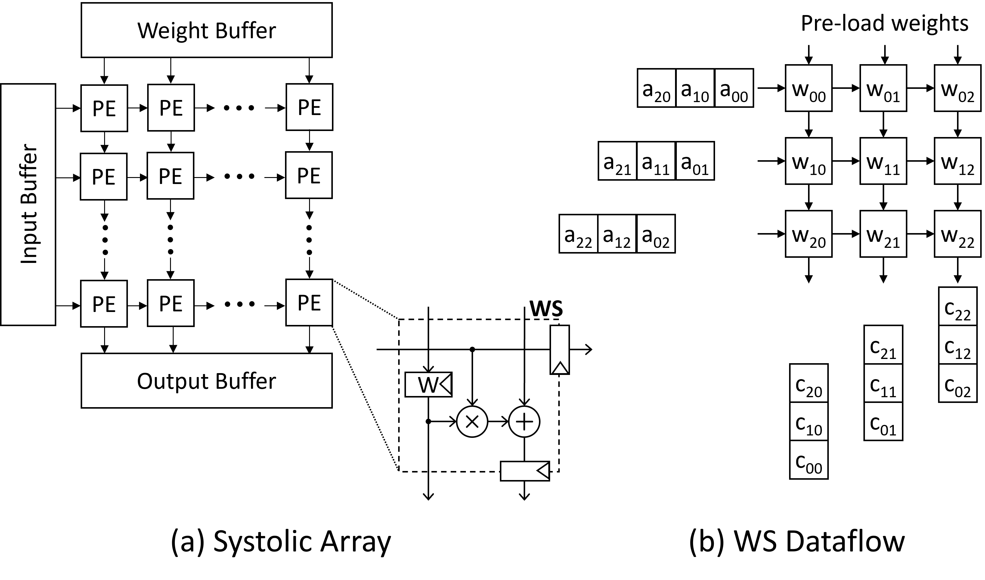 [2402.10850] Error Checking for Sparse Systolic Tensor Arrays