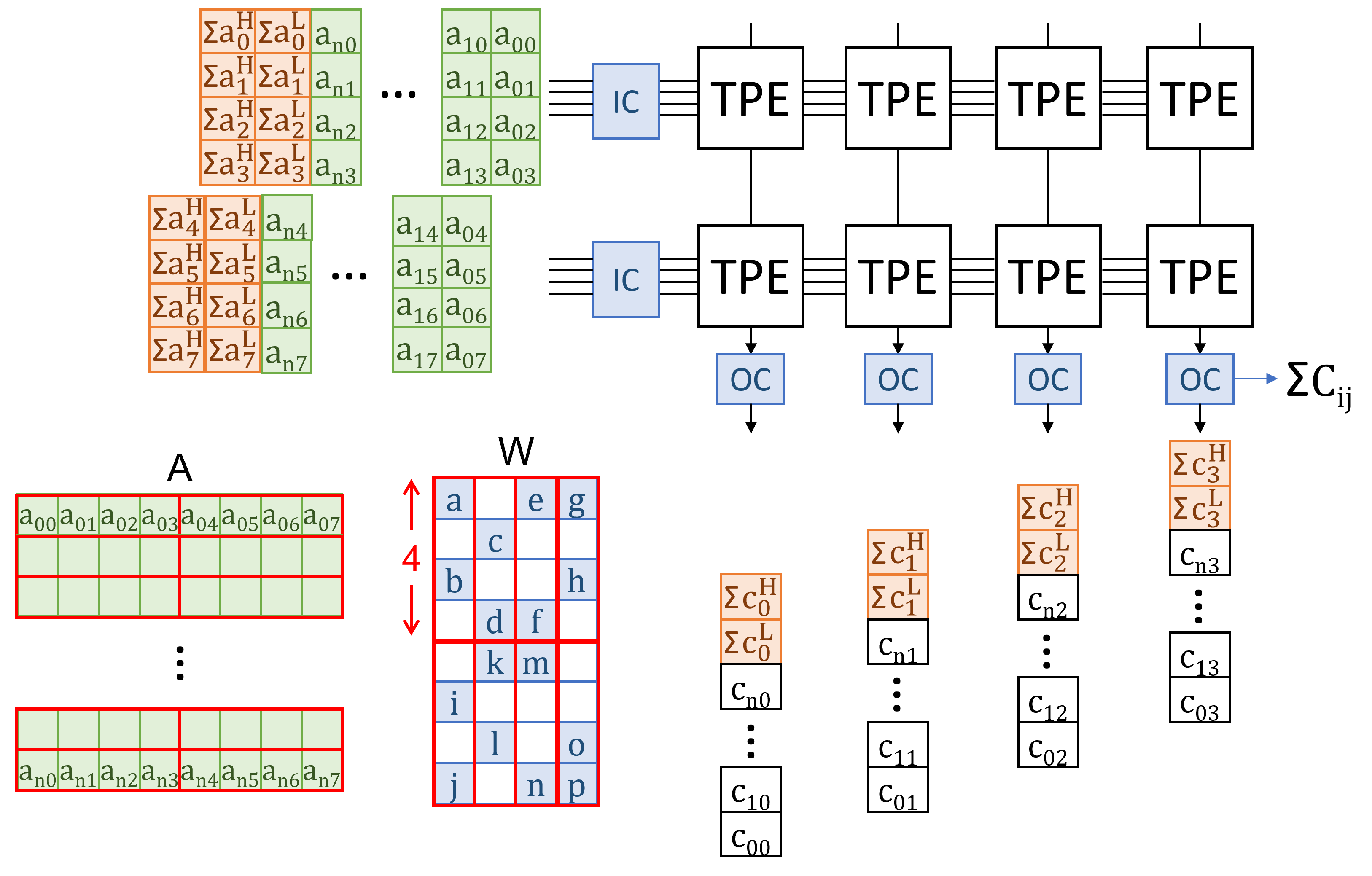 [2402.10850] Error Checking for Sparse Systolic Tensor Arrays