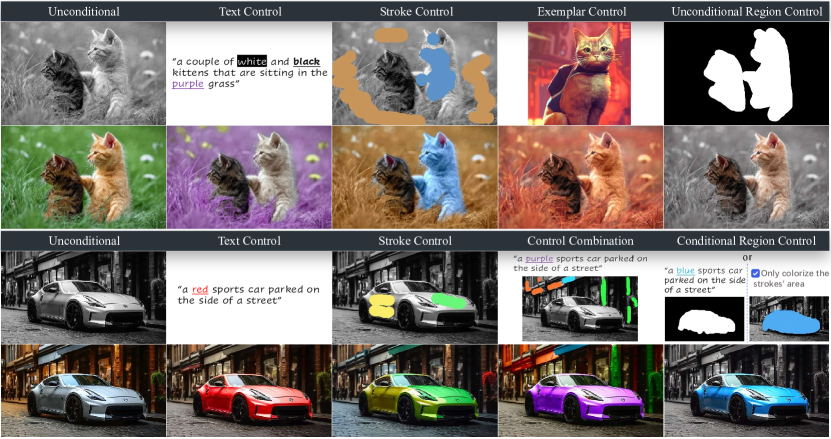[2402.10855] Control Color: Multimodal Diffusion-based Interactive Image Colorization