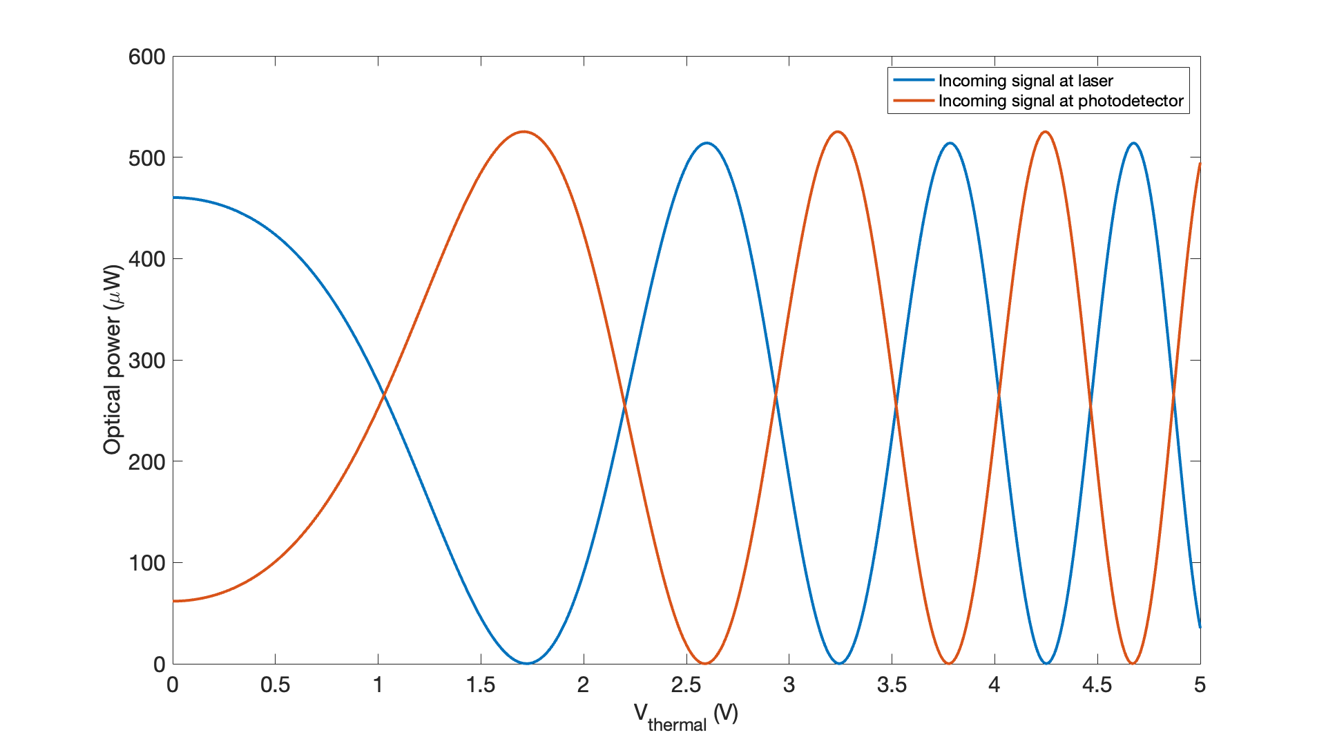 [2402.10971] Enabling data-driven and bidirectional model development in Verilog-A for photonic ...