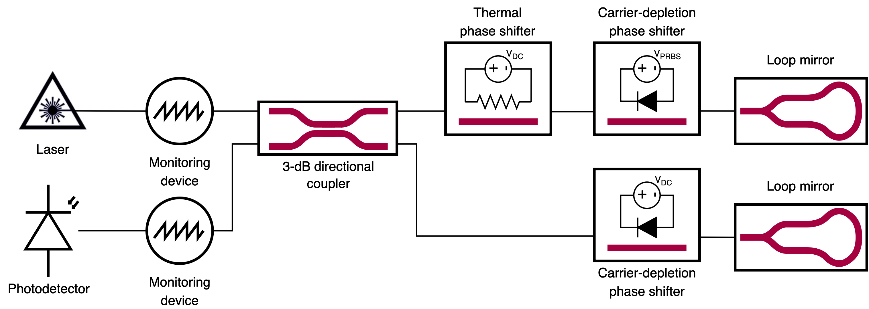 [2402.10971] Enabling data-driven and bidirectional model development ...