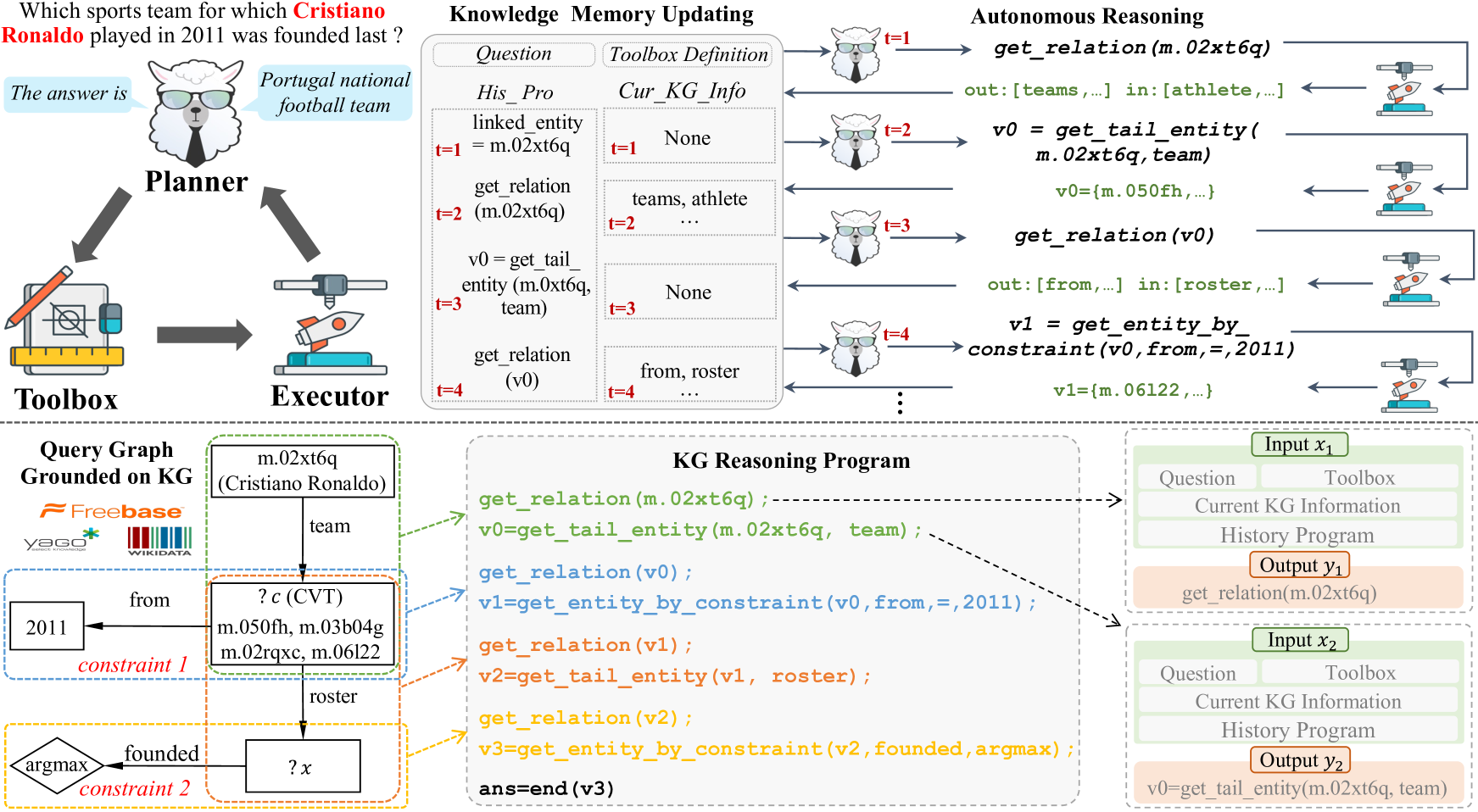 [2402.11163] KG-Agent: An Efficient Autonomous Agent Framework for Complex Reasoning over ...