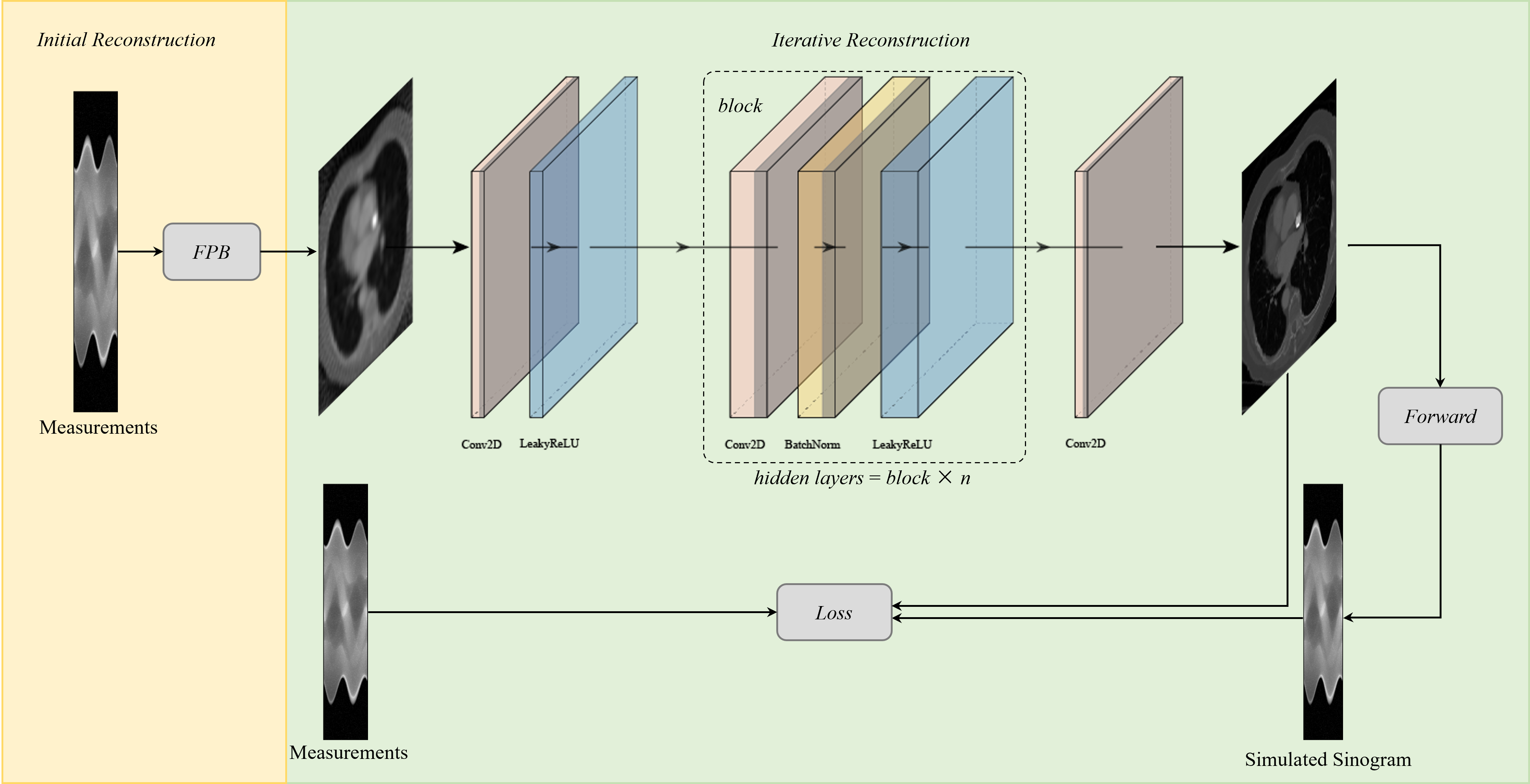 [2402.11186] Low-Dose CT Reconstruction Using Dataset-free Learning