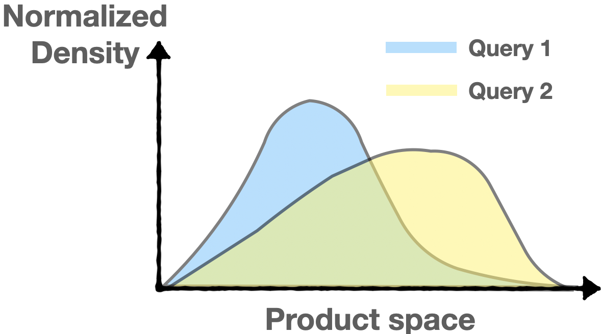 [2402.11202] Towards Scalability and Extensibility of Query Reformulation Modeling in E-commerce ...
