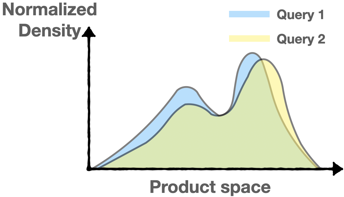 [2402.11202] Towards Scalability and Extensibility of Query Reformulation Modeling in E-commerce ...