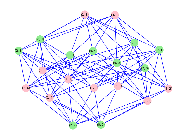 [2402.11257] Construction of Linear Codes from the Unit Graph 𝐺⁢(ℤ_𝑛⊕ℤ_𝑚)