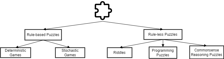 [2402.11291] Puzzle Solving using Reasoning of Large Language Models: A ...