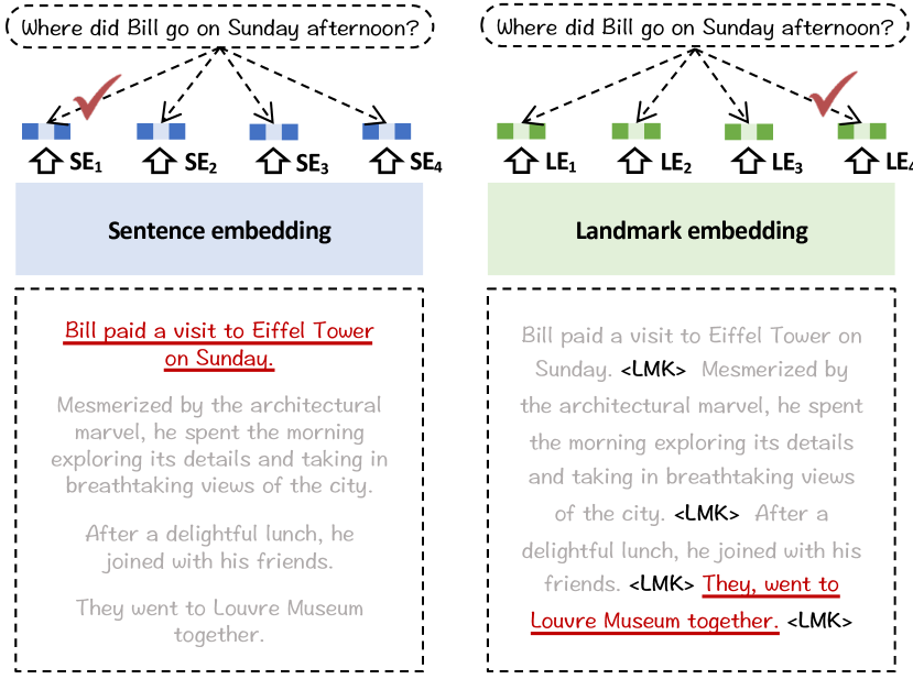 [2402.11573] BGE Landmark Embedding: A Chunking-Free Embedding Method ...