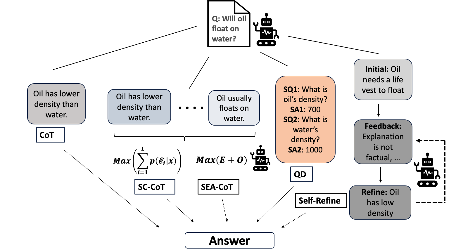 [2402.11863] How Interpretable are Reasoning Explanations from Prompting Large Language Models?