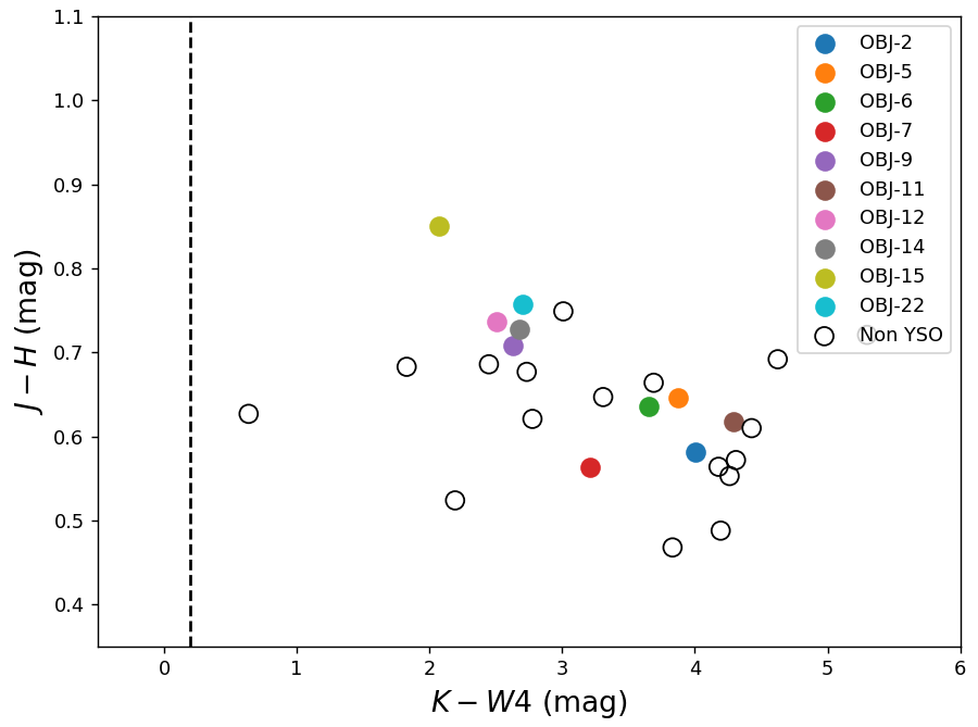 [2402.12258] Low-mass Runaways from the Orion Nebula Cluster ...
