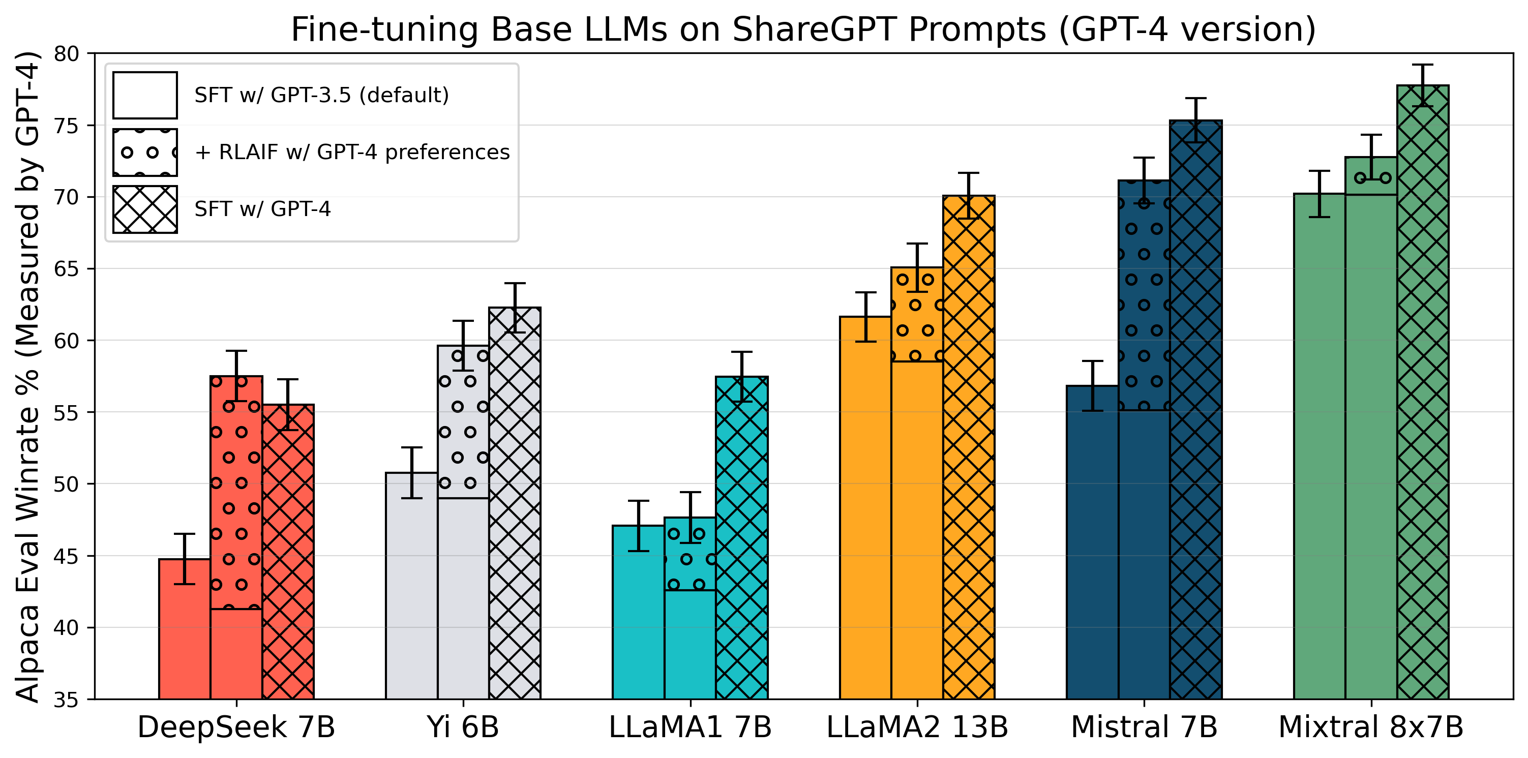 [2402.12366] A Critical Evaluation of AI Feedback for Aligning Large ...