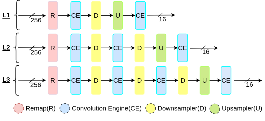 [2402.12407] Accelerating Local Laplacian Filters on FPGAs