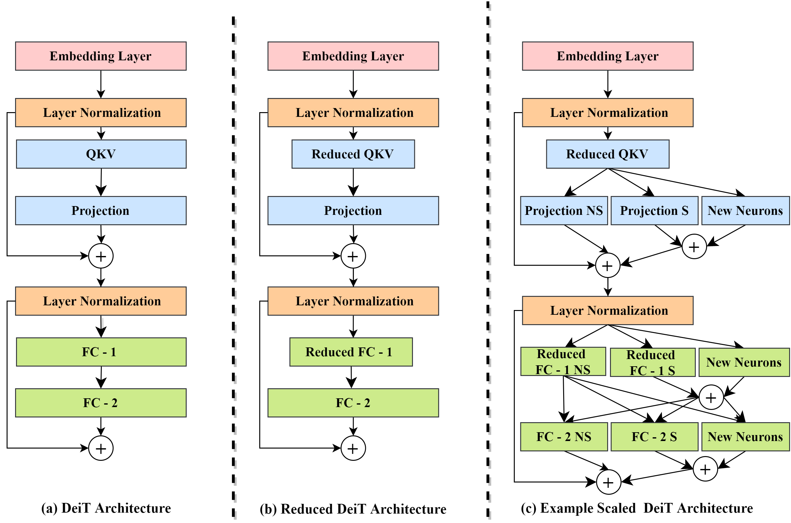 [2402.12418] Beyond Uniform Scaling: Exploring Depth Heterogeneity in ...