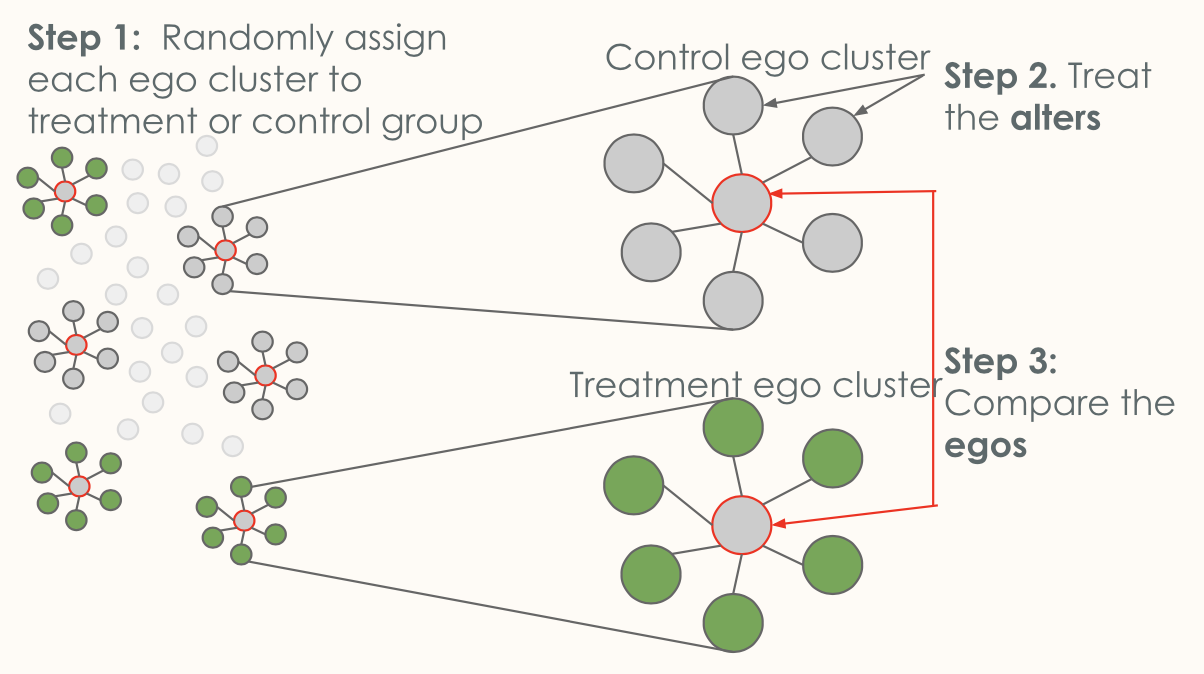 [2402.12655] Ego Group Partition: A Novel Framework for Improving Ego ...