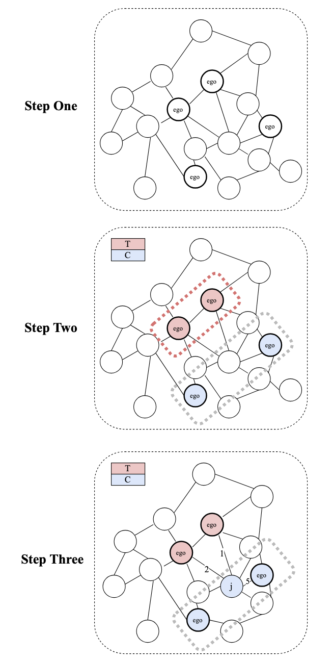 [2402.12655] Ego Group Partition: A Novel Framework for Improving Ego ...