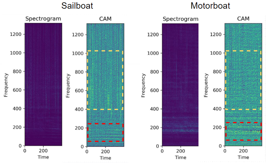 [2402.12658] Guiding the underwater acoustic target recognition with ...