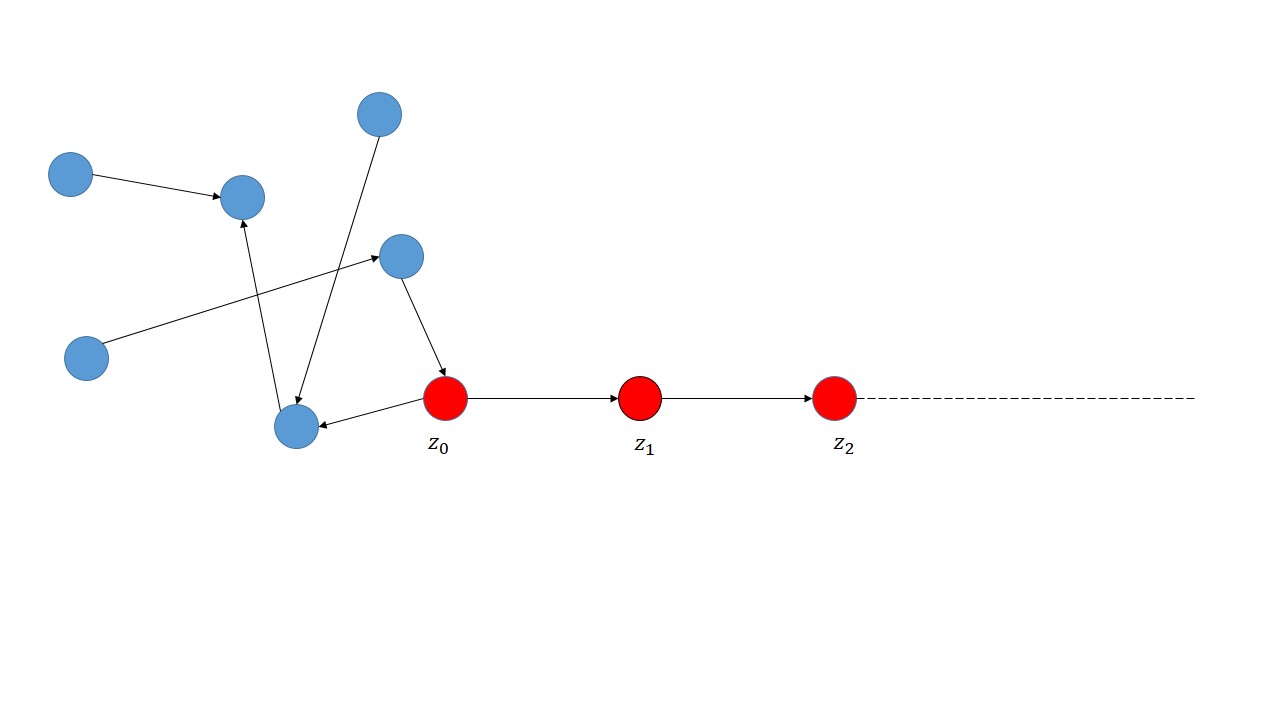 [2402.12926] Generalized tableaux over arbitrary digraphs and their ...