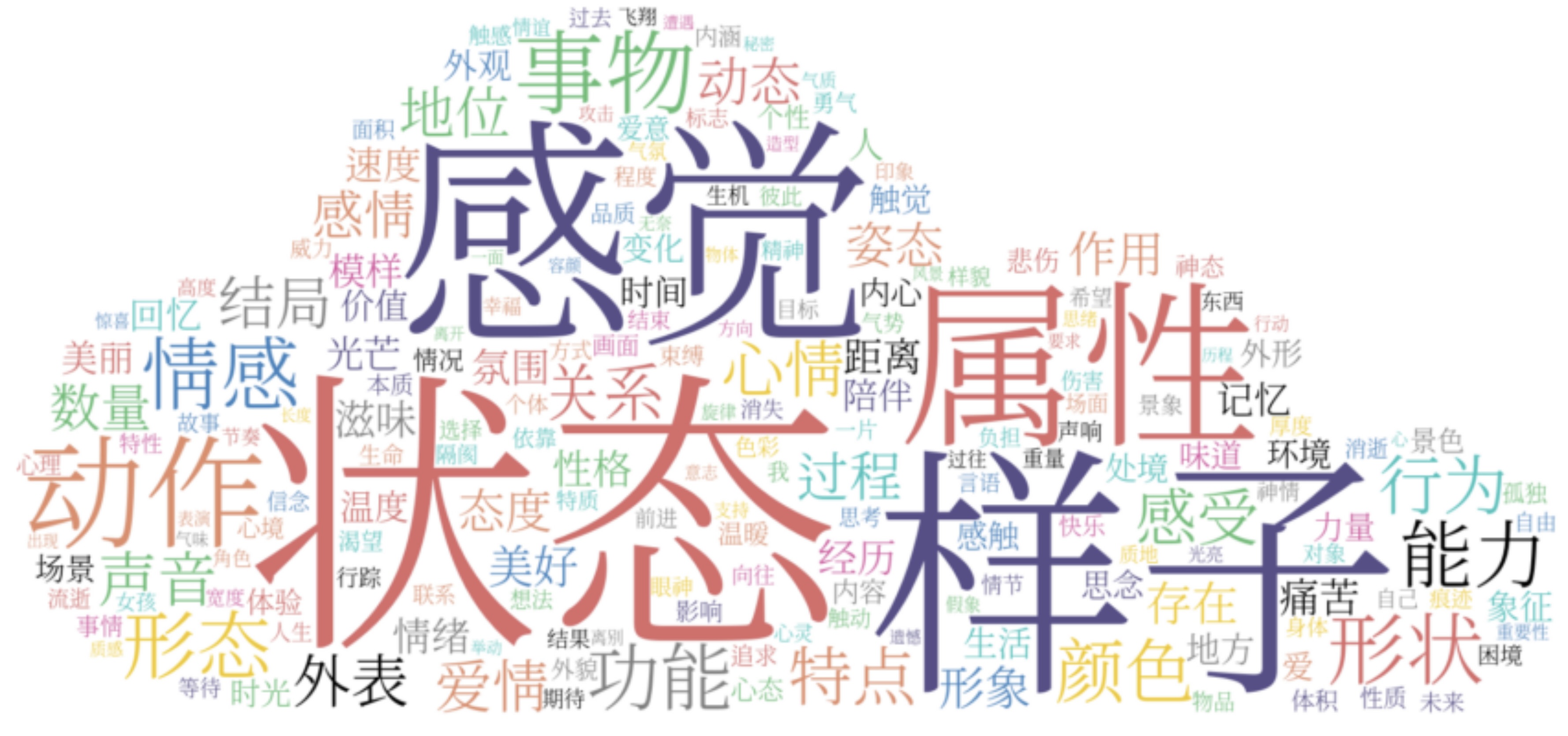 [2402.13145] CMDAG: A Chinese Metaphor Dataset with Annotated Grounds ...