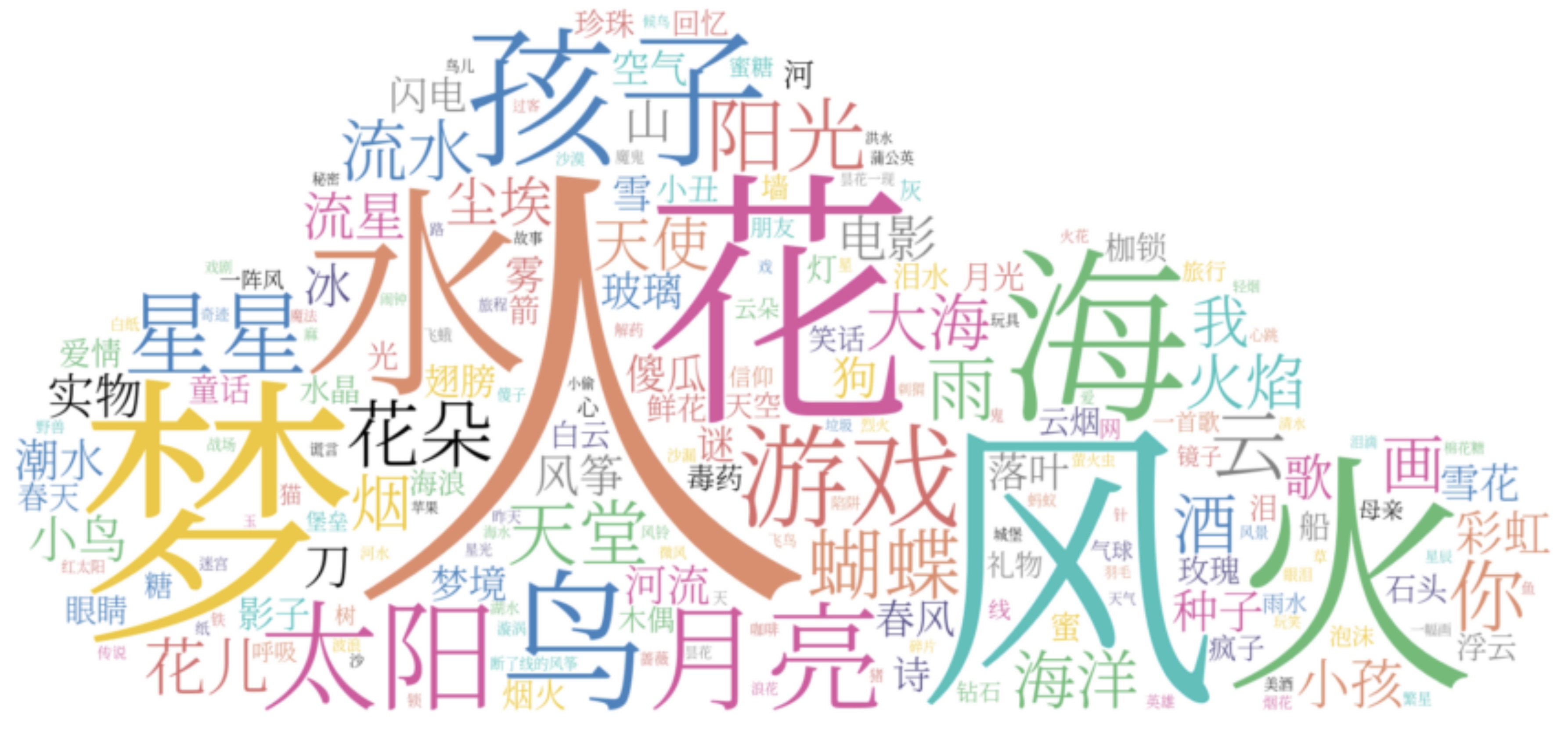 [2402.13145] CMDAG: A Chinese Metaphor Dataset with Annotated Grounds ...