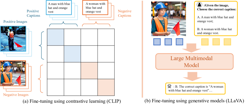 [2402.13254] CounterCurate: Enhancing Physical and Semantic Visio-Linguistic Compositional ...