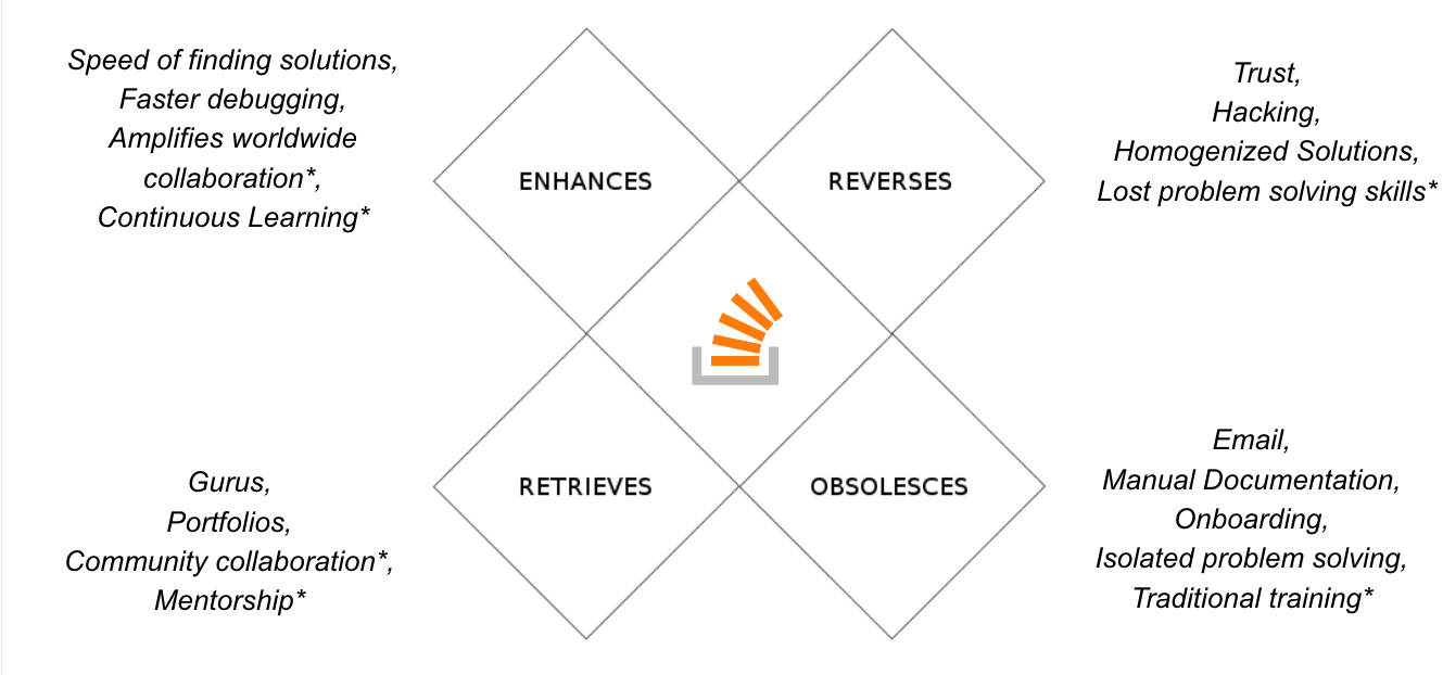 [2402.13329] A Disruptive Research Playbook for Studying Disruptive ...